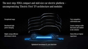 Mercedes-Benz Debut MMA Compact And Mid-Size Car Electric Platform ...
