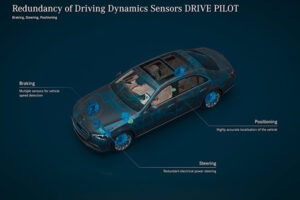 Mercedes-Benz Level 3 Self-Driving Is Way Better Than Tesla FSD ...