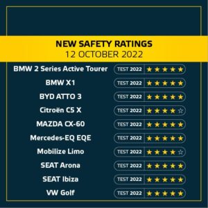 Mercedes EQE Euro NCAP Crash & Safety Tests | Mercedes-Benz Worldwide
